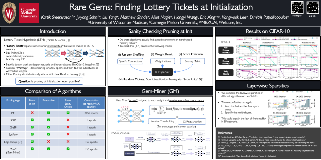 NeurIPS Poster Rare Gems: Finding Lottery Tickets at Initialization